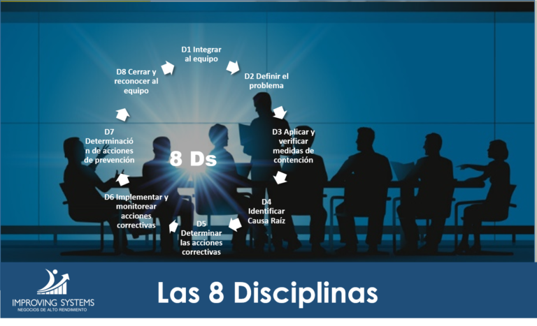 Las 8 disciplinas - Improving Systems
